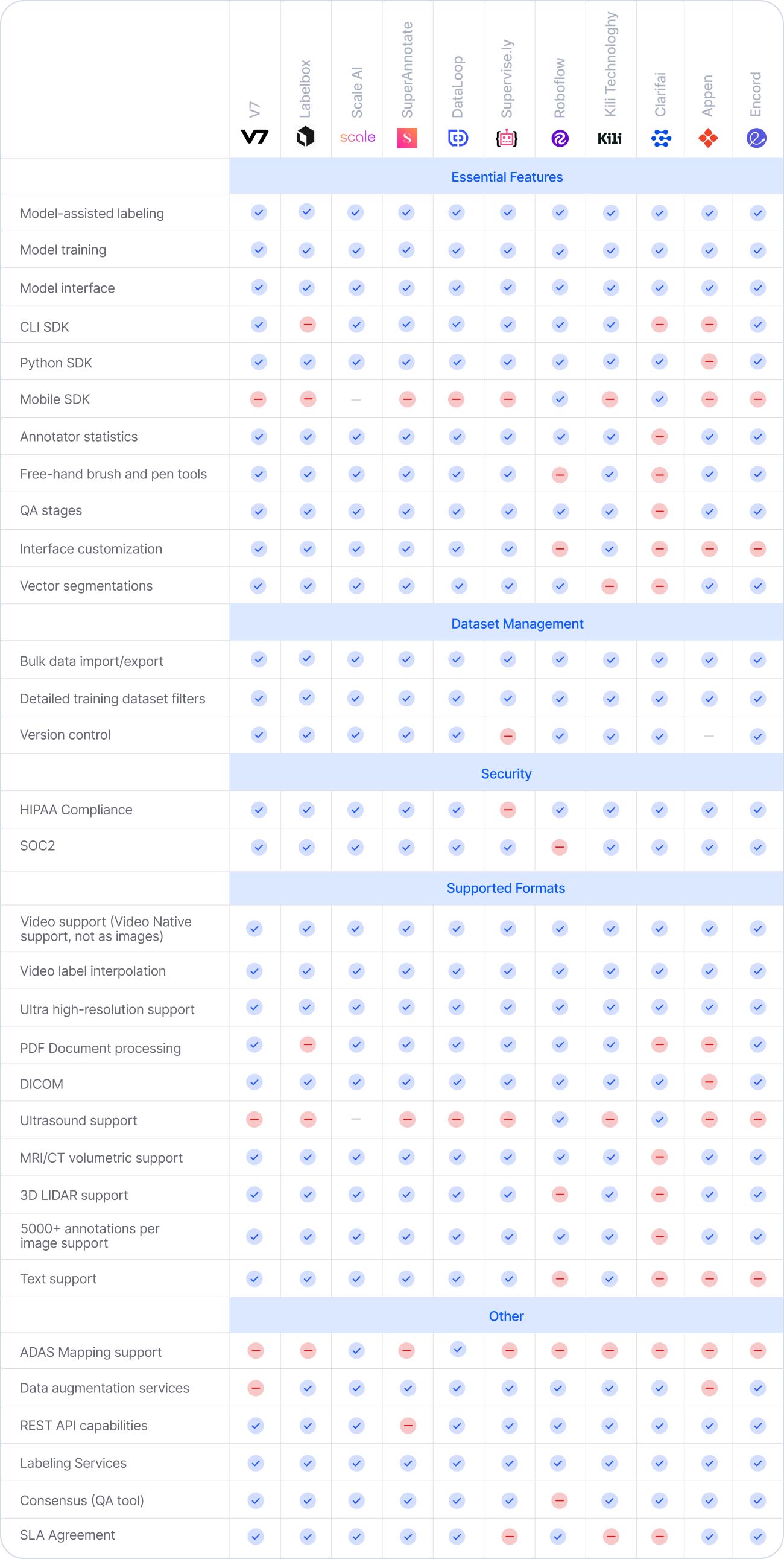 Data Centric AI: The Secret of Successful AI Products